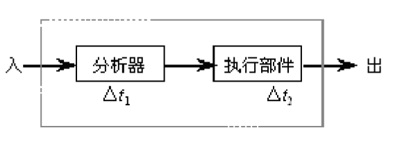 CA-第七讲 流水线技术 - Molaters station